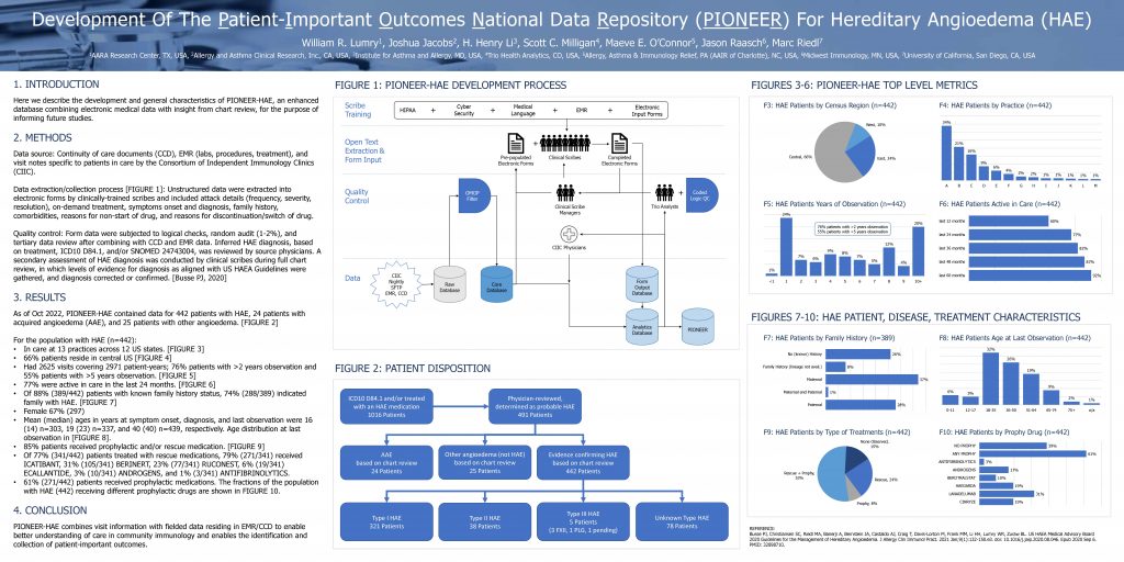 CIIC HAE Posters Presented at the American College of Allergy, Asthma ...